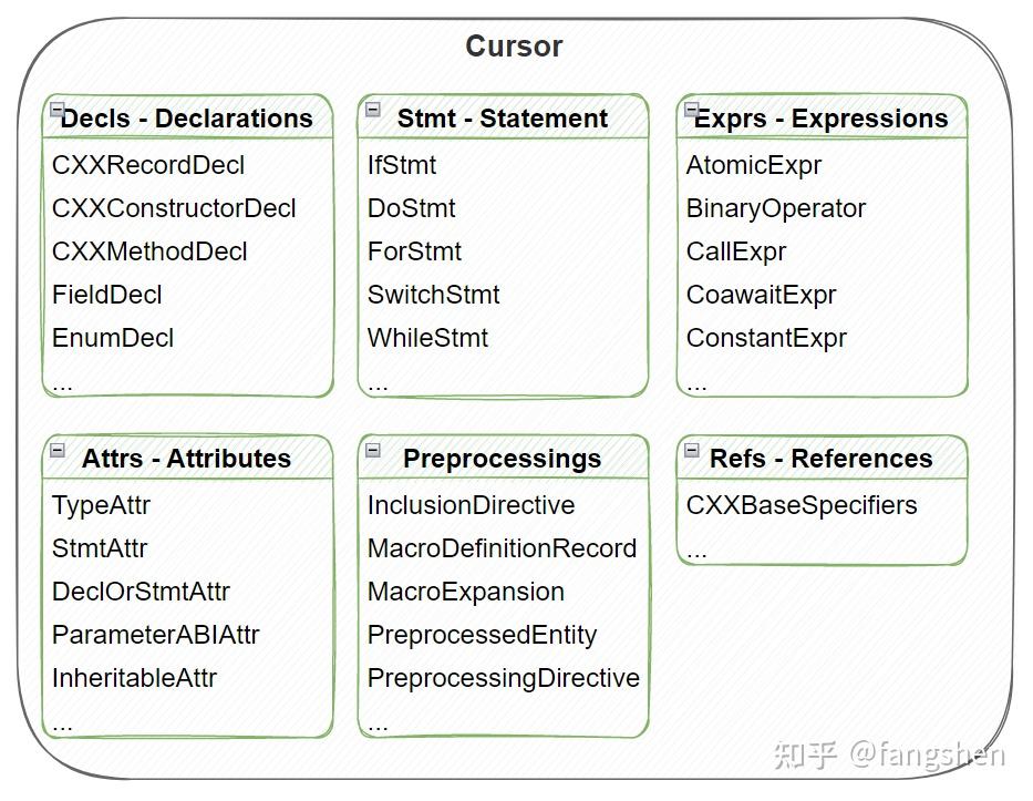轻松掌握C++ AST的处理方法 - CppAst.Net使用介绍 - 知乎