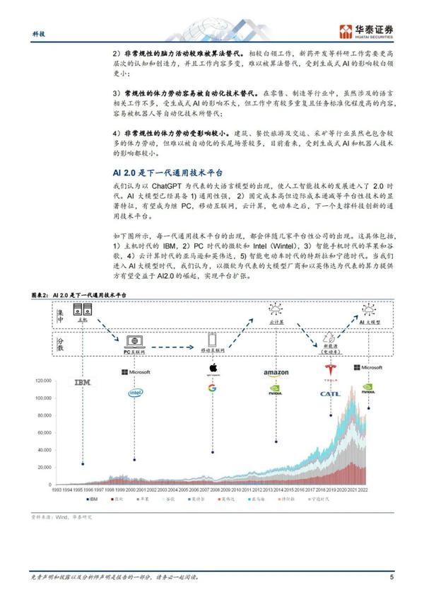 262页重磅报告 | 一文读懂AI2.0 - 知乎