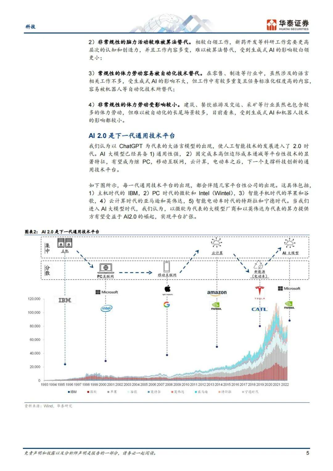 262页重磅报告 | 一文读懂AI2.0 - 知乎