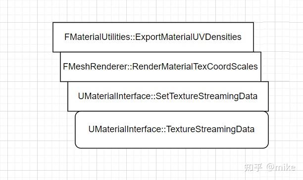 UE4 Texture Streaming - 知乎