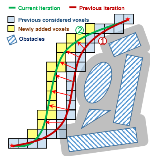 Gradient-Based Online Safe Trajectory Generation for Quadrotor Flight in Complex Environments - 知乎