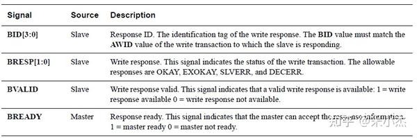 AXI协议详解(2)-信号描述 - 知乎