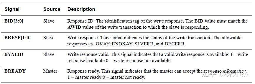 AXI协议详解(2)-信号描述 - 知乎