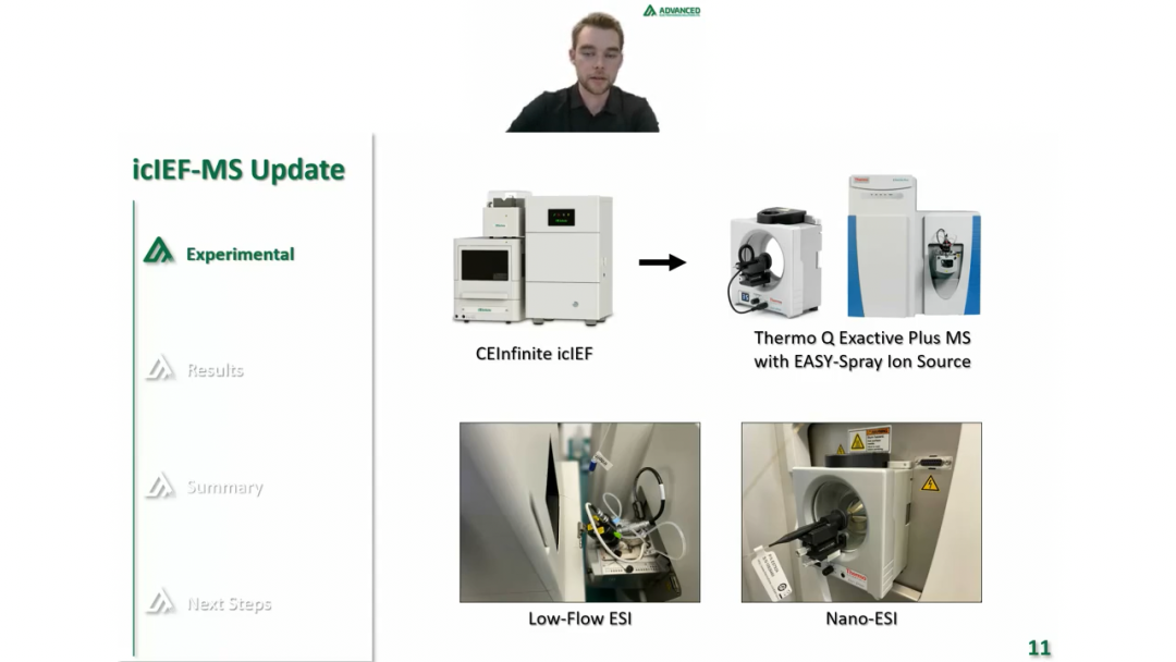 iCIEF技术与高分辨质谱连用分析生物治疗型产品应用最新进展 - 知乎