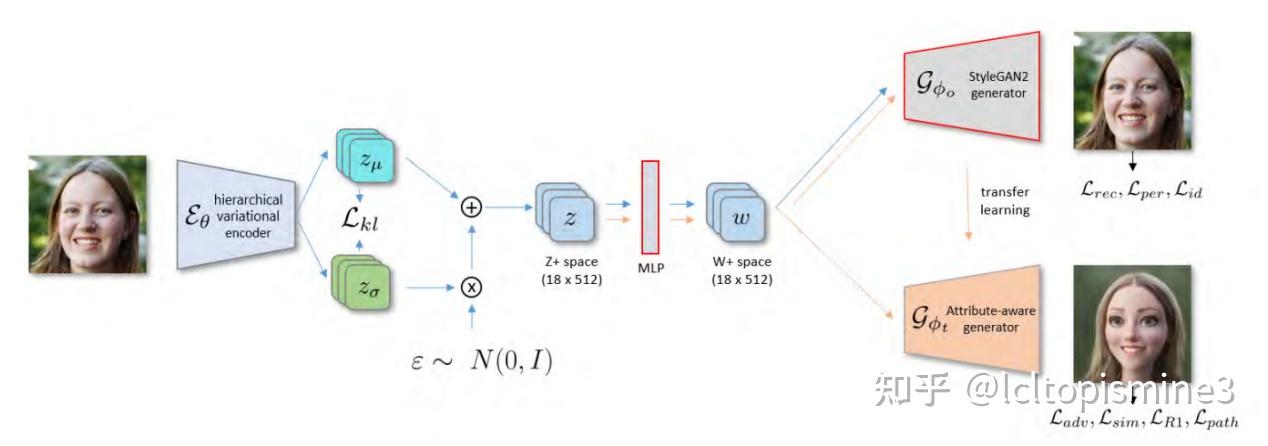 GAN inversion 算法介绍 - 知乎