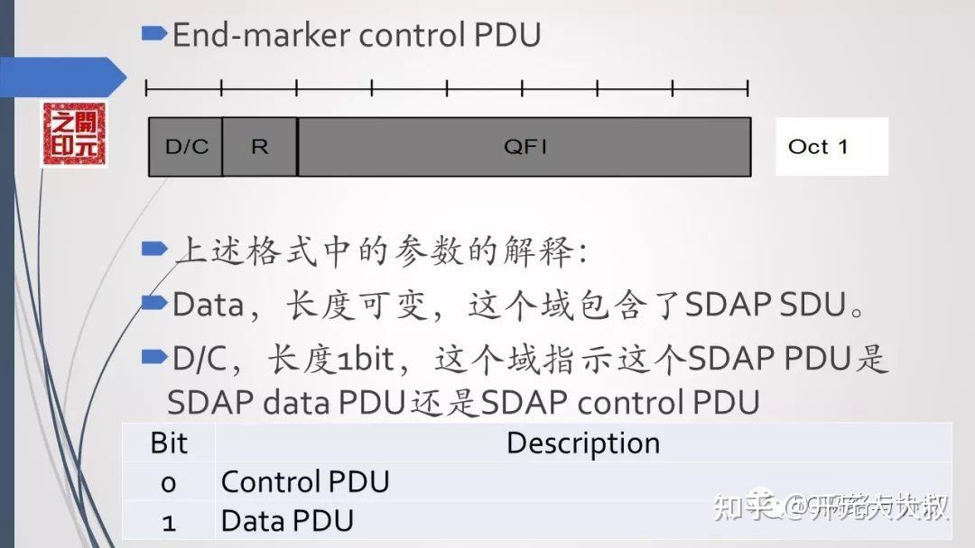 SDAP协议子层---为5G QoS而生 - 知乎