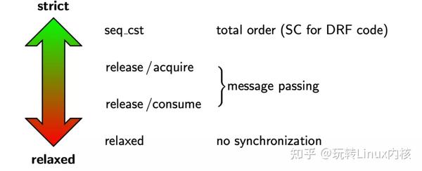 深入理解C11/C++11内存模型(白嫖新知识~) - 知乎