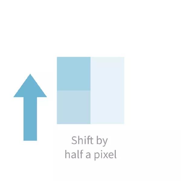 Karl Guttag：论相机对焦技术在AR/VR中的沿用 - 知乎