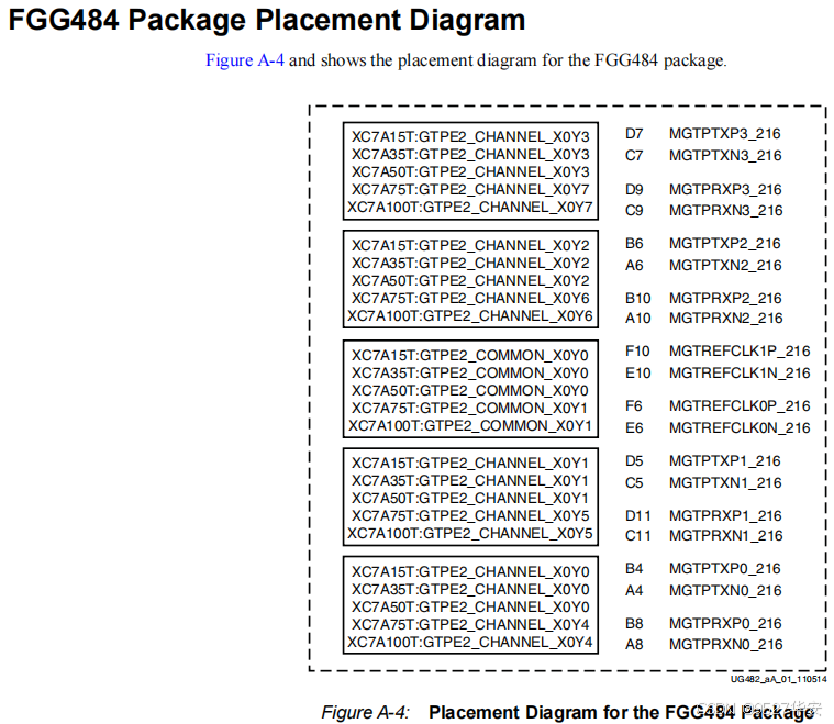 FPGA实现SDI视频GTP光口传输，基于GS2971+Aurora 8b/10b编解码架构，提供2套工程源码和技术支持 - 知乎