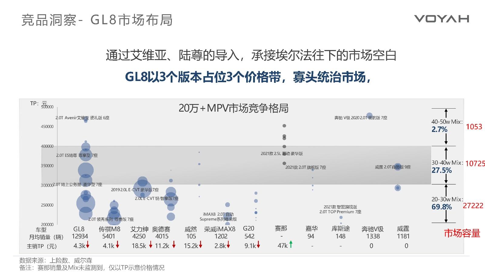 2022岚图汽车梦想家H56上市营销策略策划方案 - 知乎