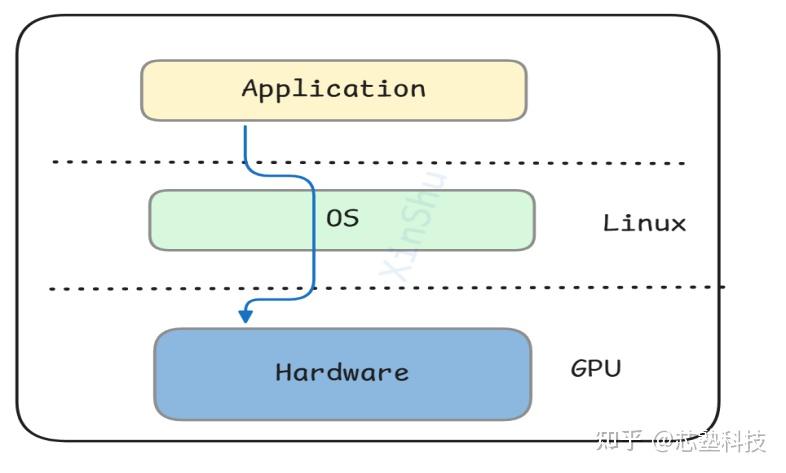 PCIe调试工具-C Code Silicon Debug - 知乎