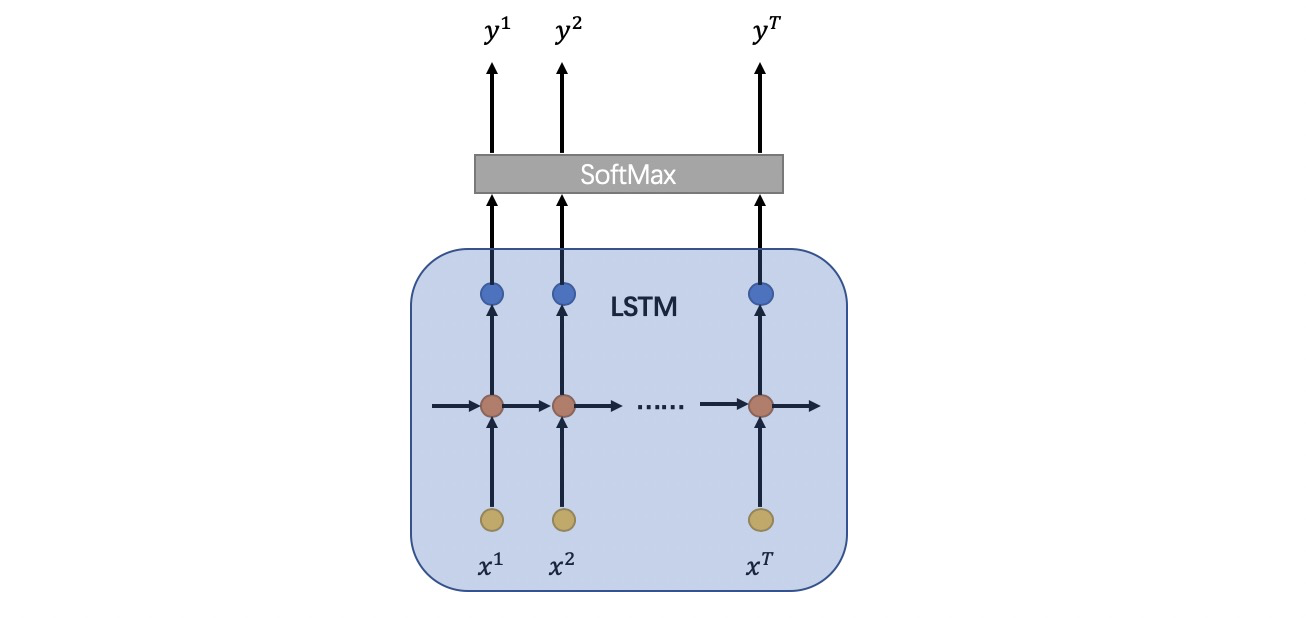 一文读懂CRNN+CTC文字识别 - 知乎
