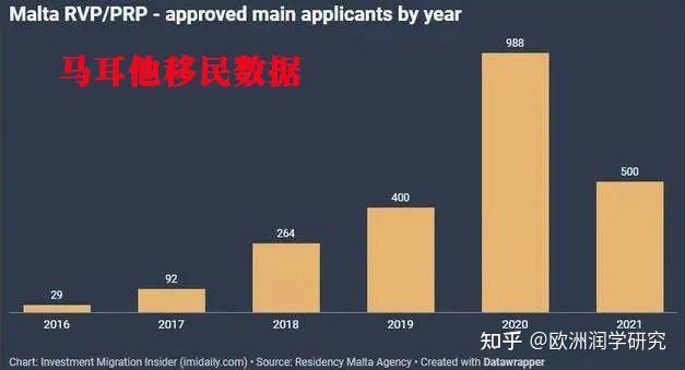 马耳他永居移民项目——马耳他MPRP永居项目 - 知乎