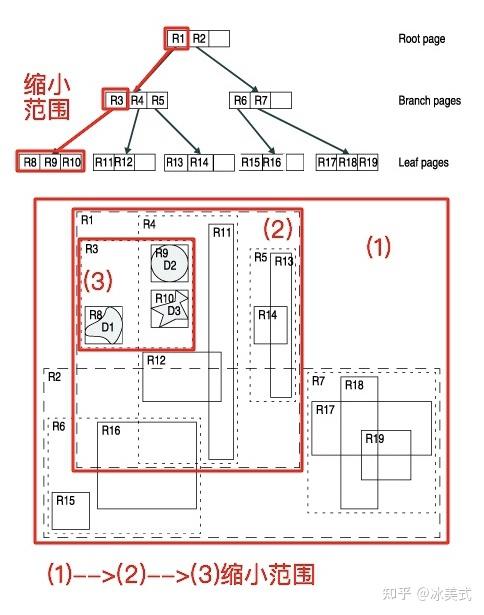 数据结构之R Tree - 知乎