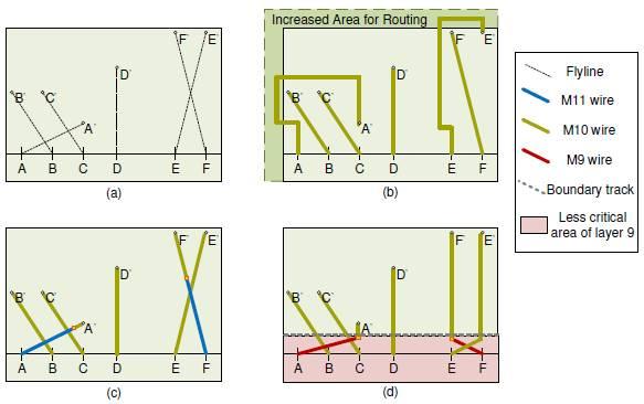 用于倒装芯片设计的高效RDL路由---凯利讯半导体 - 知乎