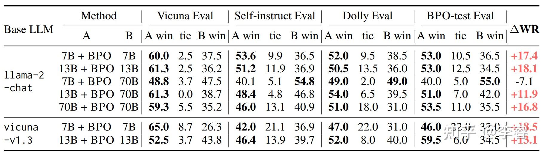 Black-Box Prompt Optimization: Aligning Large Language Models without Model Training 2023 清华大学 - 知乎