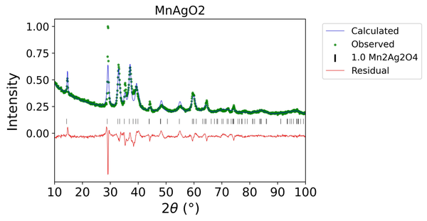 某「新化合物」90年前就有了？伦敦大学学院教授对DeepMind参与的「A-Lab」提出质疑 - 知乎