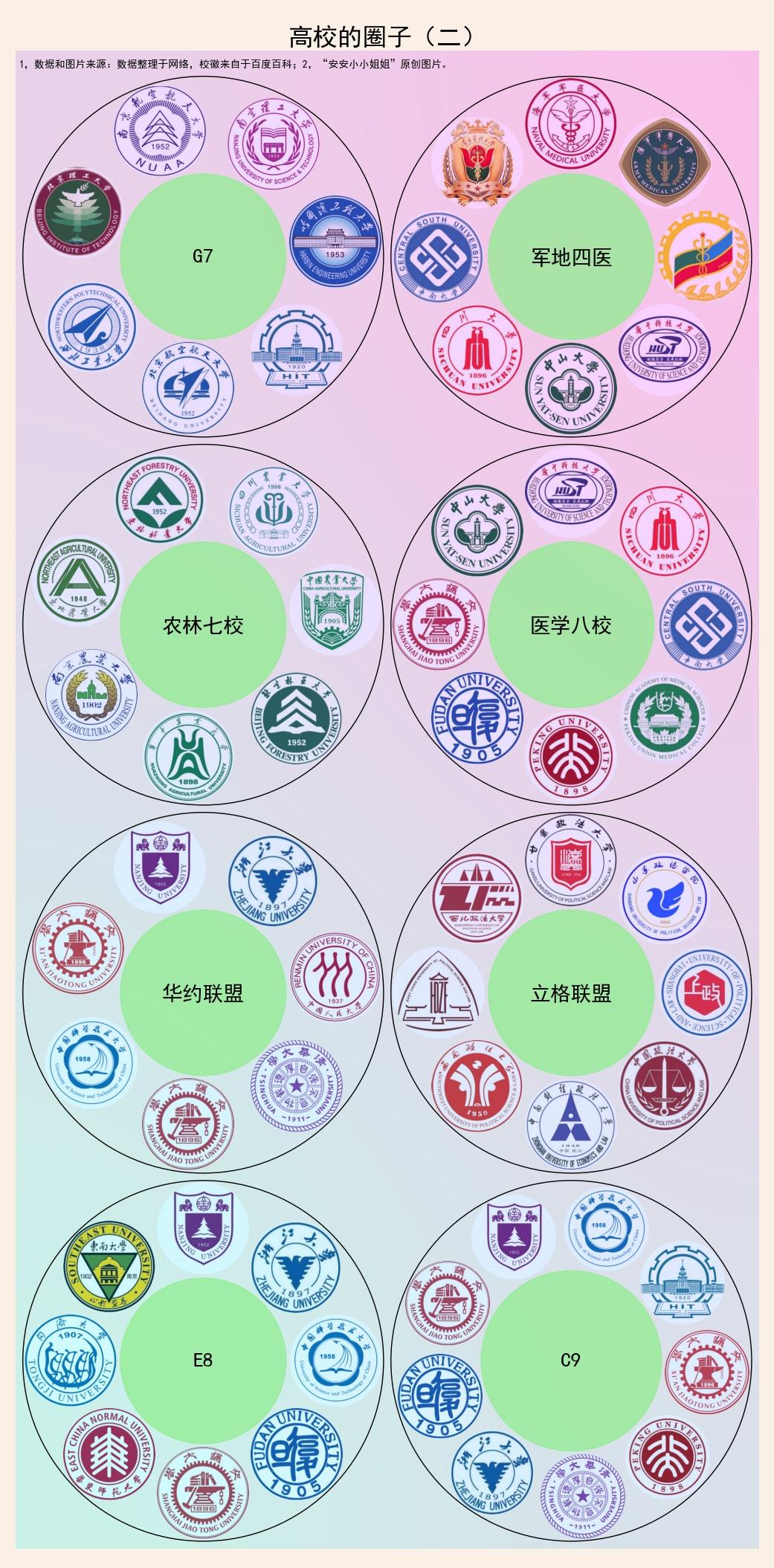大学圈子：C9、E9、G7、Z14，你都知道是哪些大学吗？ - 知乎