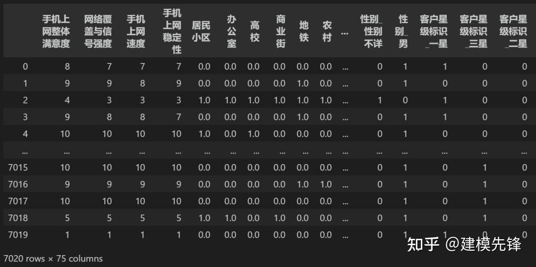 Python绘制多分类ROC曲线 - 知乎