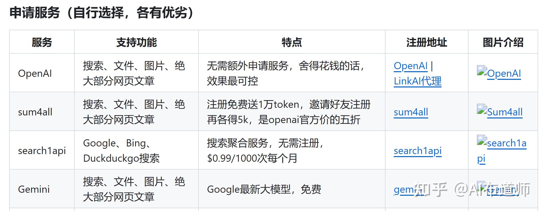 手把手搭建微信机器人，帮你雇一个24小时在线的个人 AI 助理（下） - 知乎