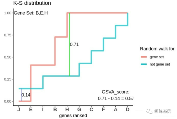 RNA 18. SCI 文章中基因集变异分析 GSVA - 知乎