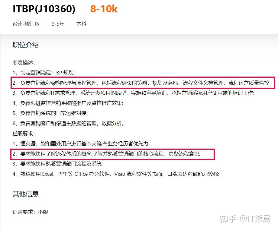 谁能详细解释一下ITBP? - 知乎
