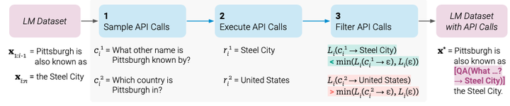 Toolformer：语言模型教会自己学使用工具 - 知乎