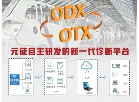 汽修产品推荐丨元征科技——诊断及信息管理ODX-OTX综合平台系统 - 知乎