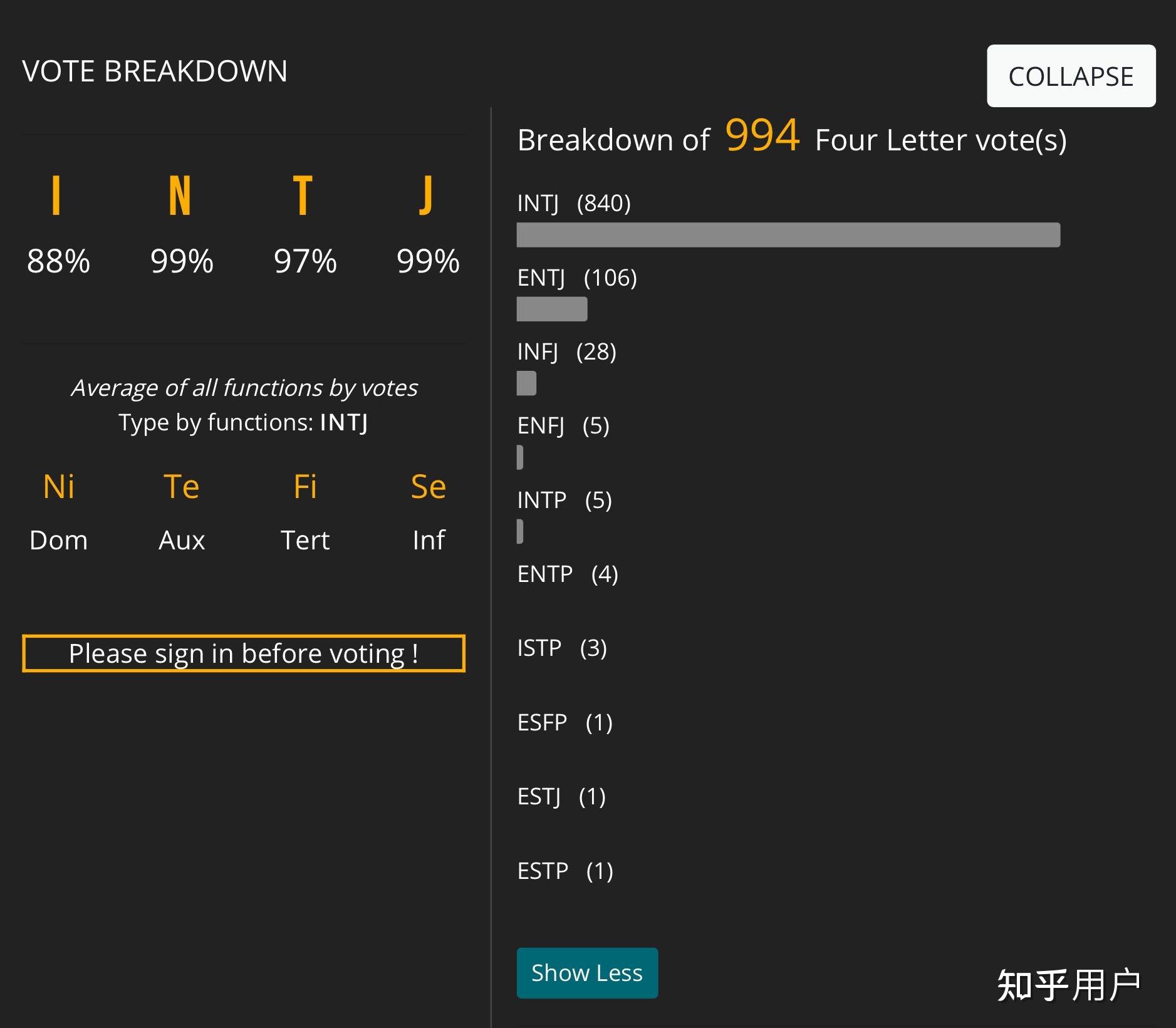 可以说说《电锯人》中角色的MBTI类型吗？ - 知乎
