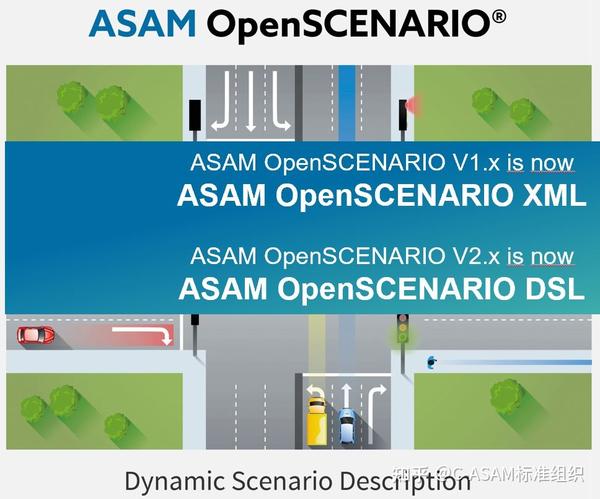 重磅新闻 | ASAM OpenSCENARIO正式更名了？新名竟然是... - 知乎