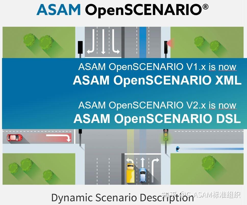 重磅新闻 | ASAM OpenSCENARIO正式更名了？新名竟然是... - 知乎