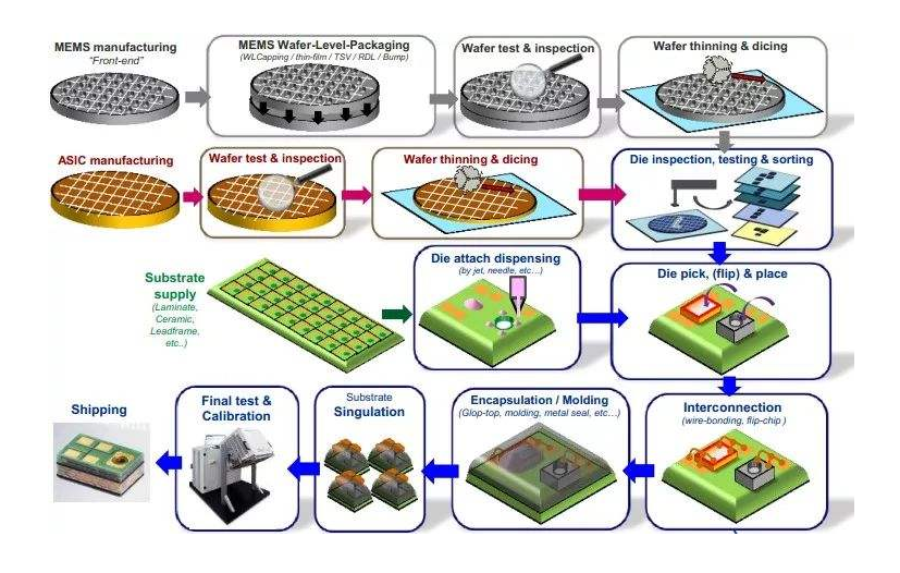 【转】MEMS麦克风的声学设计 - 八种麦克风DIY设计方案 - 知乎