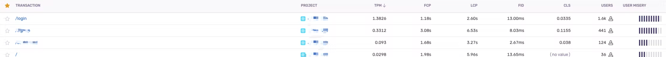 react 快速接入 sentry，性能监控与错误上报踩坑日记 - 知乎