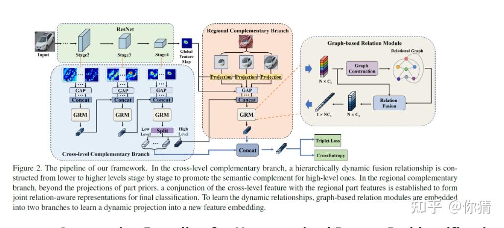 2021 ICCV person re-identification（行人重识别）论文总结 part1 - 知乎