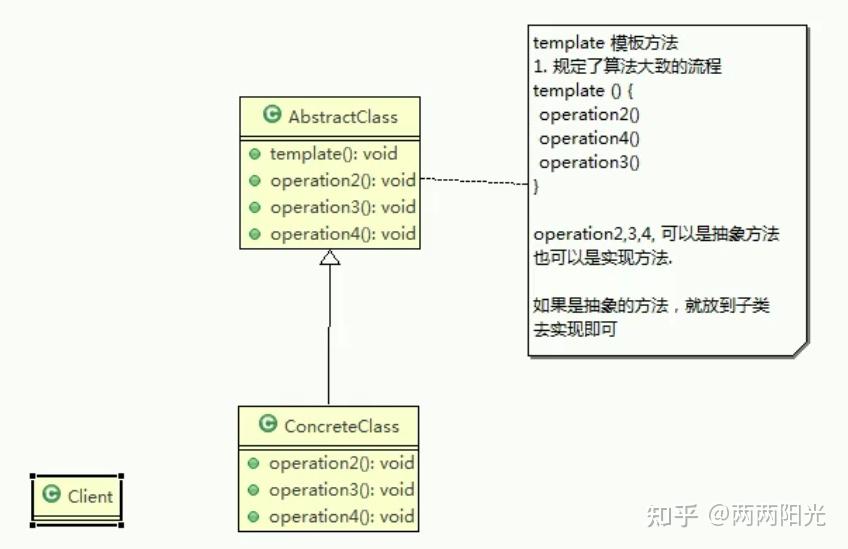 Java设计模式之模板方法模式 知乎