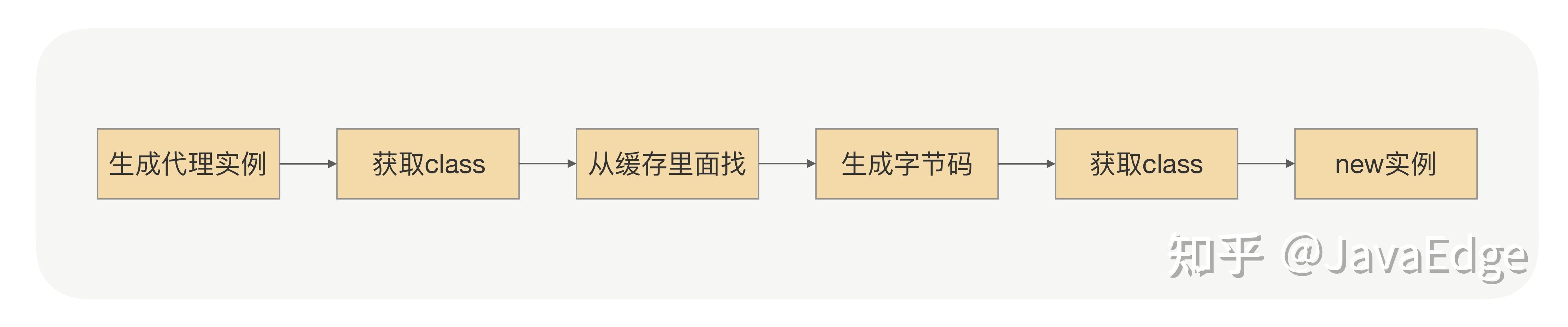 动态代理-RPC核心实现原理 - 知乎