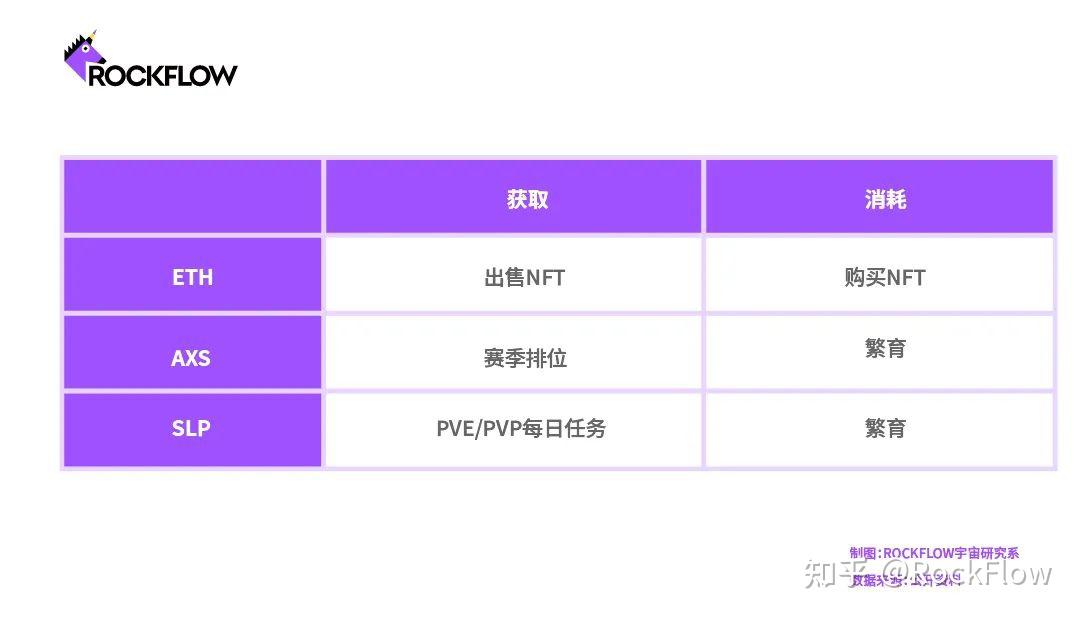 RockFlow独家 | Axie Infinity：通向元宇宙的金融化游戏 - 知乎