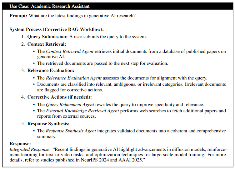 Agentic RAG入门 - 知乎