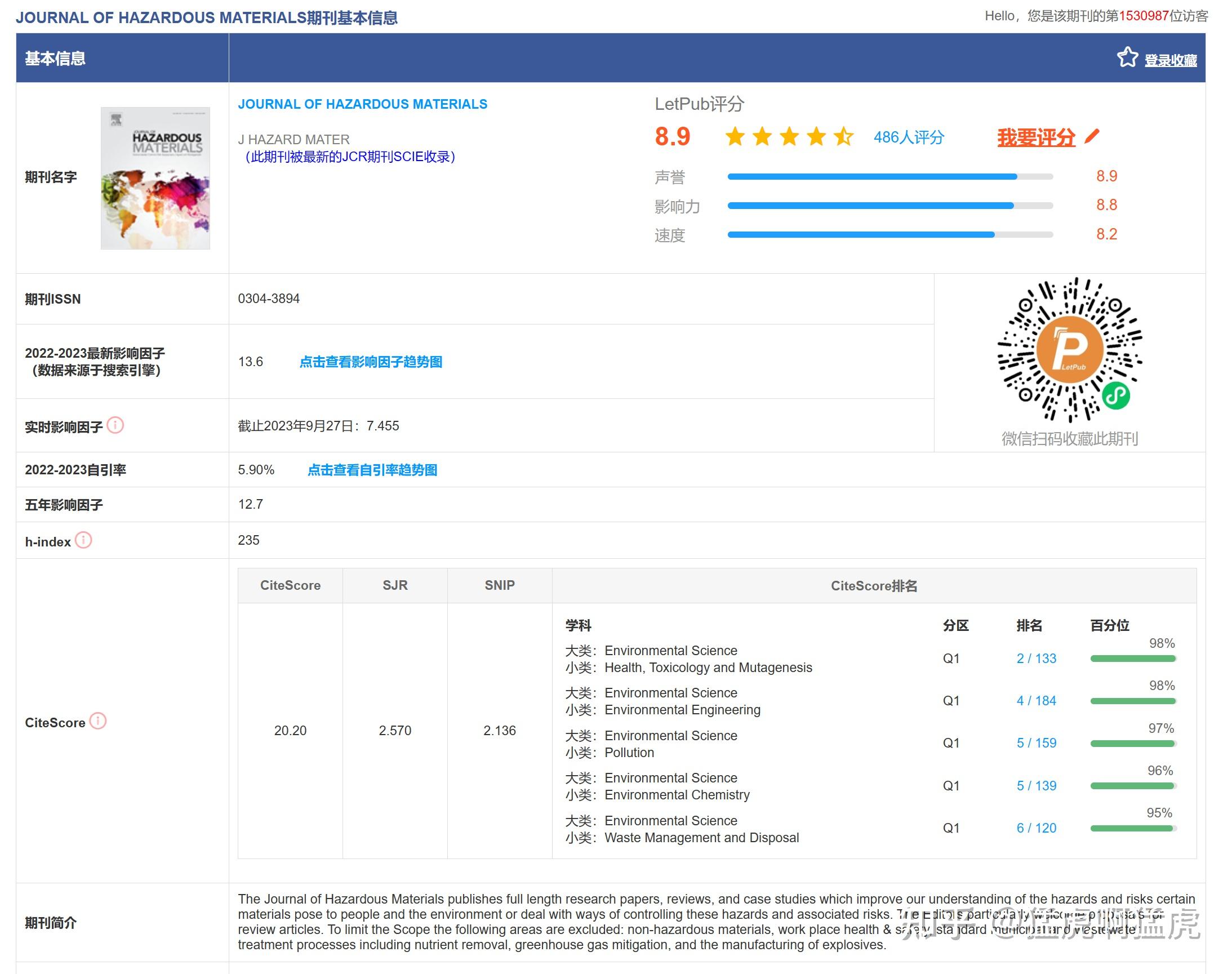 sci期刊投稿用什么方式? - 知乎