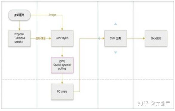 脚瓣榛灯SPP-net(Spatial Pyramid Pooling) - 知乎
