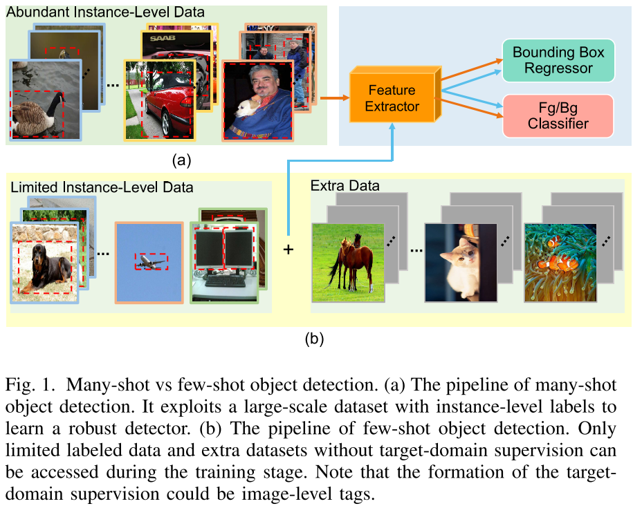 综述 少样本目标检测 A Comparative Review Of Recent Few Shot Object Detection