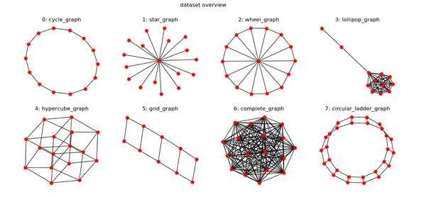 【图分类】10分钟就学会的图分类教程，基于pytorch和dgl - 知乎