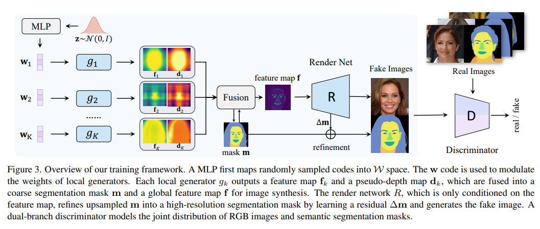 CVPR 2022 | 最全25+方向、50篇生成对抗GAN论文汇总 - 知乎