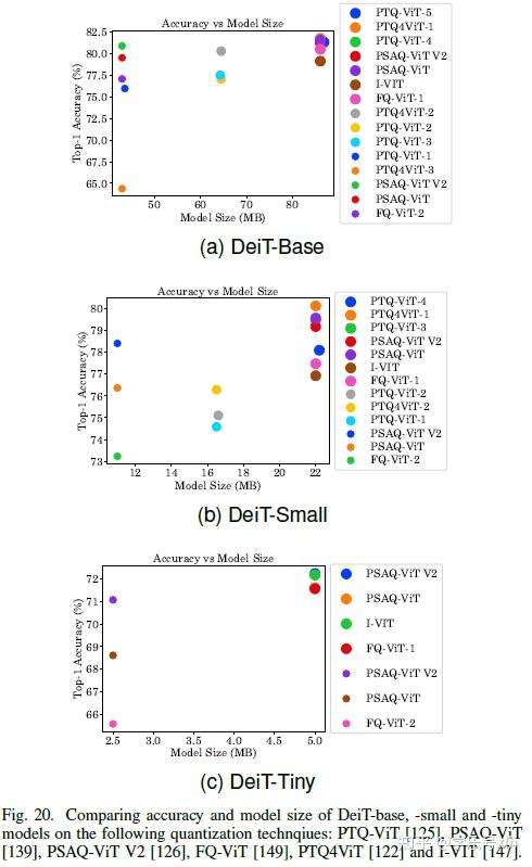 Transformer推理技术优化综述-A Survey of Techniques for Optimizing Transformer Inference - 知乎