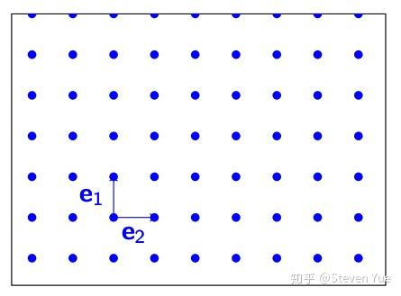 Lattice学习笔记01：格的简介 - 知乎