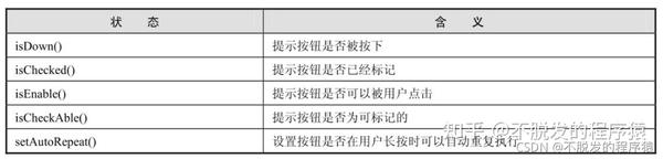 Python Qt GUI设计：QPushButton、QRadioButton和QCheckBox按钮类（基础篇—12）
