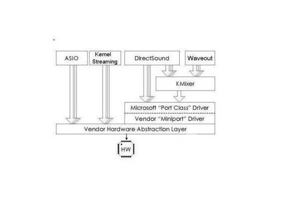 听歌追求音质的话，网易云音乐的输出设备选DirectSound还是WaveOut还是Wasapi？ - 知乎