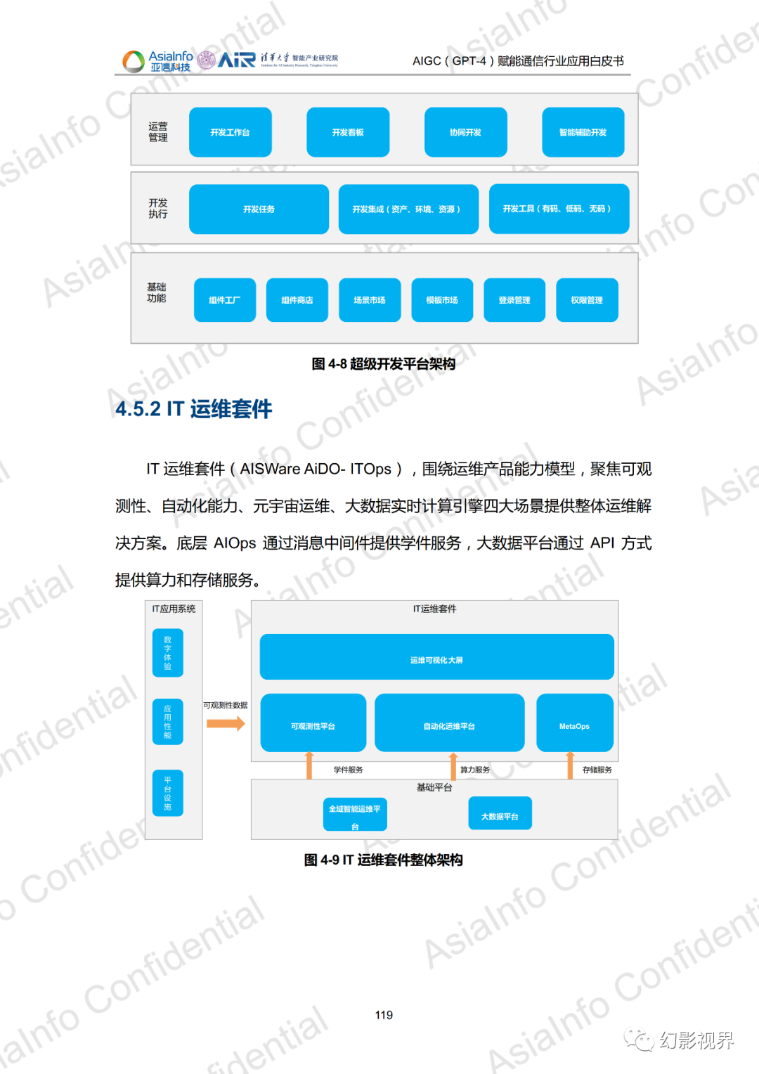 132页|2023年AIGC（GPT-4）赋能通信行业应用白皮书 - 知乎