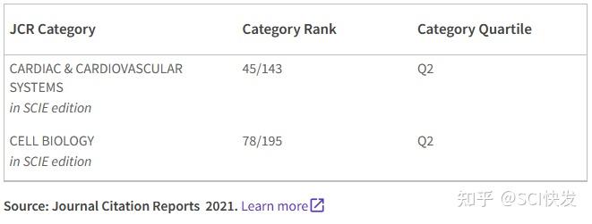 SCI期刊分析：细胞生物学JCR2区，审稿快，无版面费 - 知乎