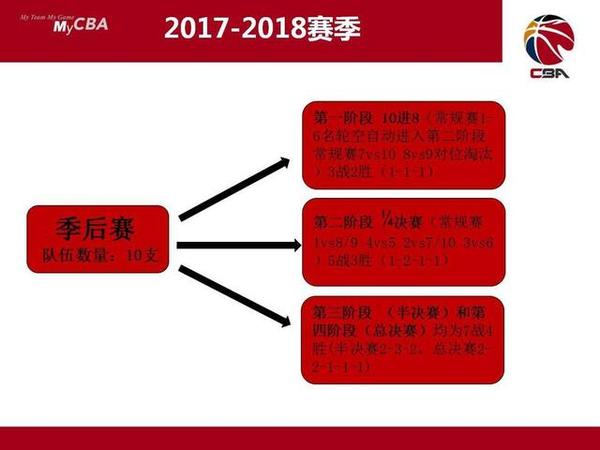 一文读懂CBA新赛季变化 主赞助商金额达3.5亿 - 知乎